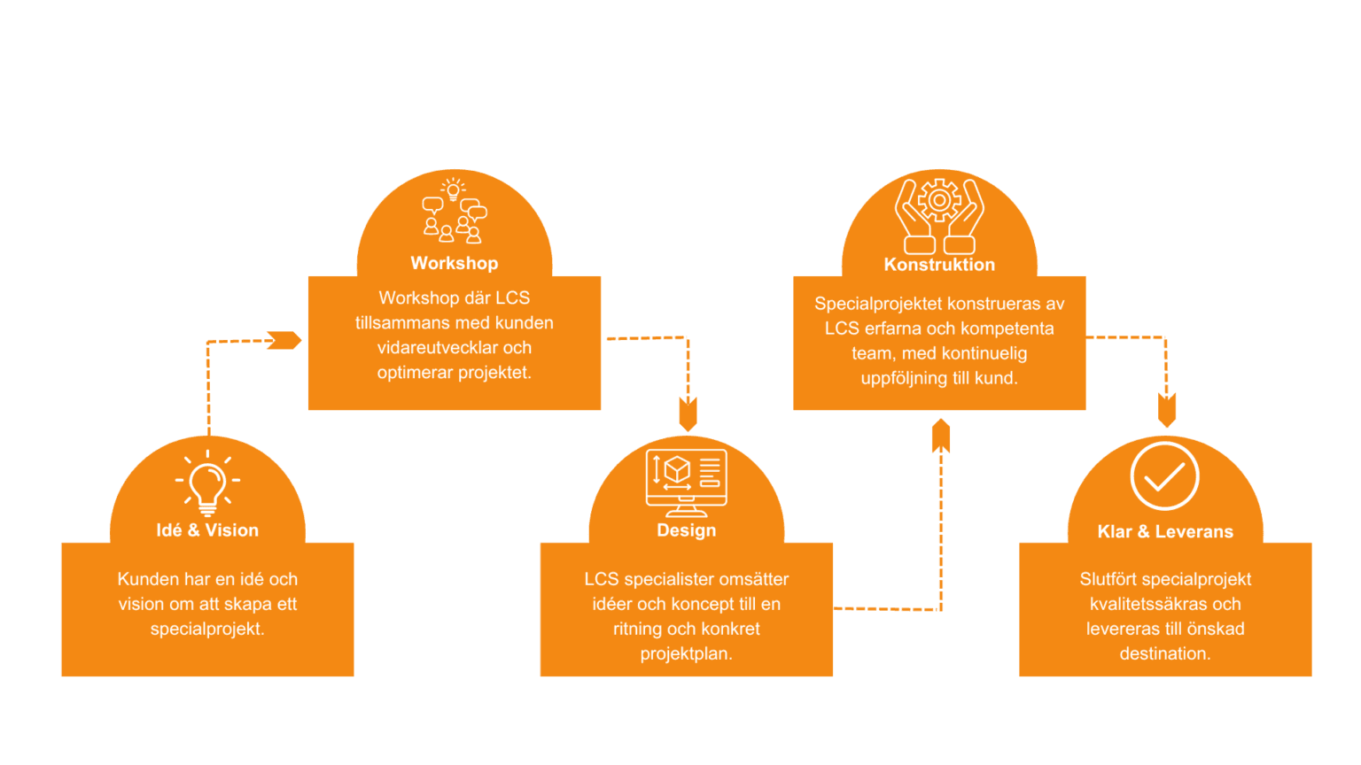 Specialcontainer - LCS Container Solutions